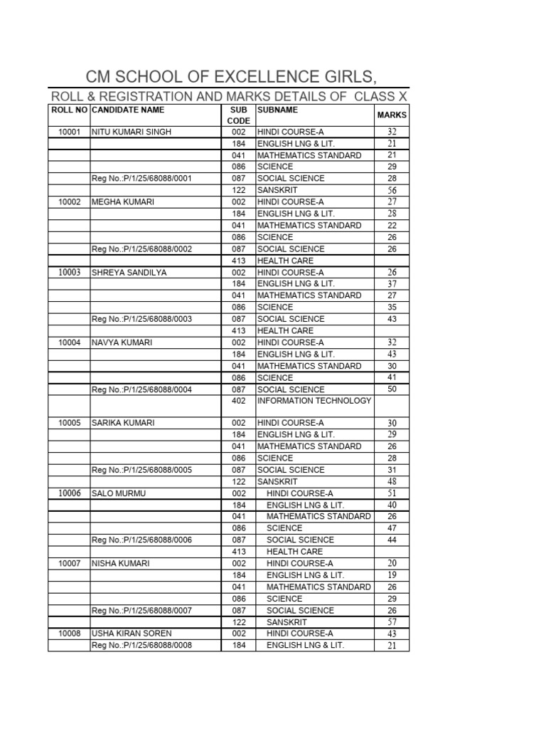 GIRL School Class X MARKS FOLIO SHEET PRE BOARD 2 | PDF | Indian Literature | Dialectology