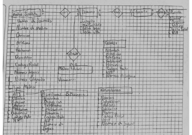 Programación II Sebastian Gaona Carrascal 182392 | PDF