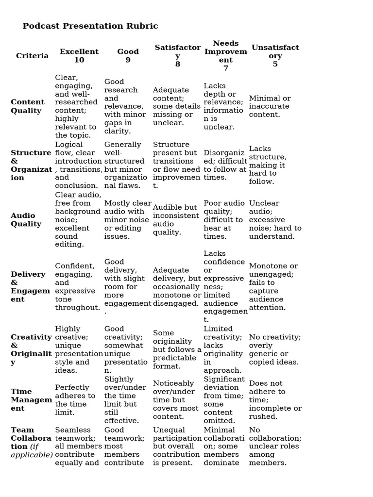 Podcast Presentation Rubric | PDF