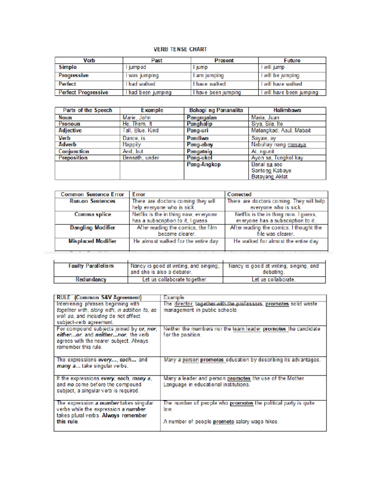 Language Handouts | PDF