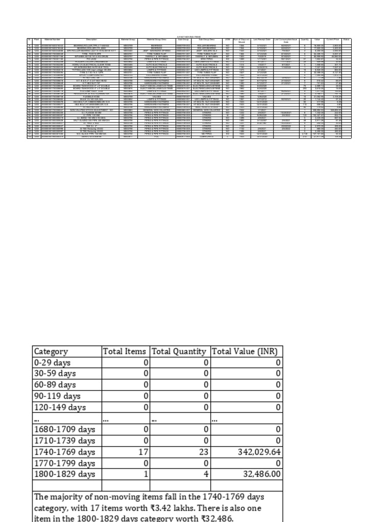 Fast Moving Items | PDF | Plumbing | Building Engineering