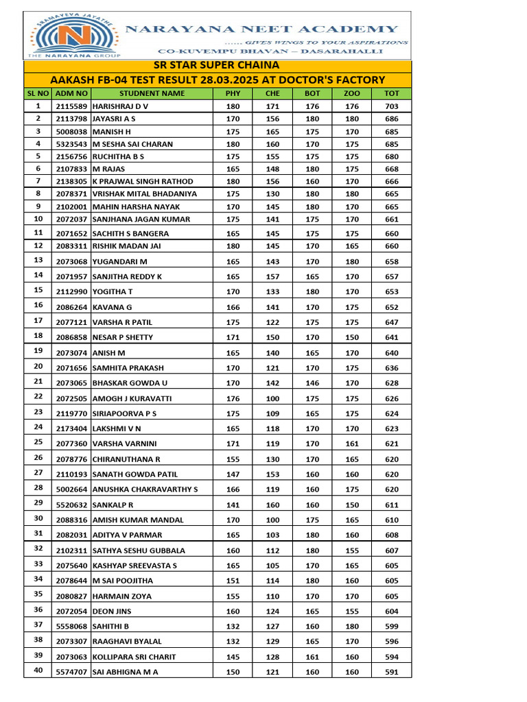 SR Star Super Chaina Aakash Fb-04 Result 28.03.2025 | PDF