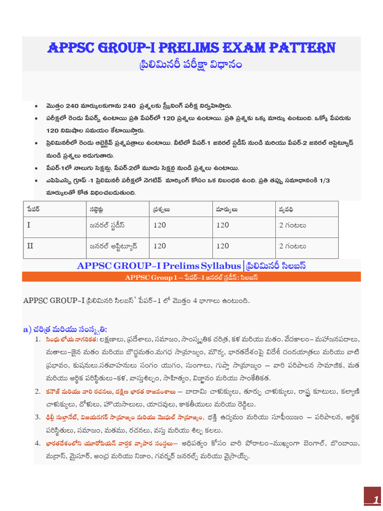 APPSC GROUP1 Syllabus in Telugu | PDF