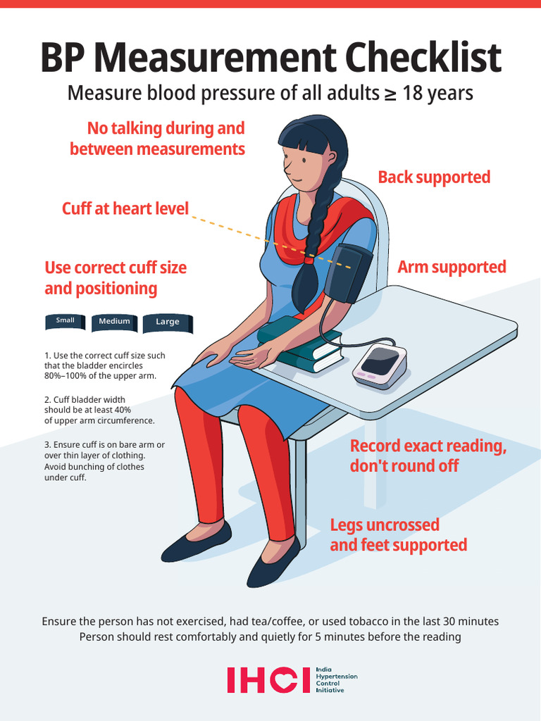 BP Monitor Checklist - English - 18yrs | PDF
