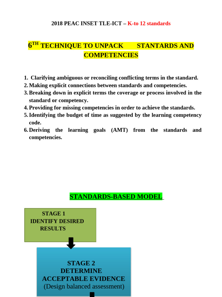 Unpacking K-to-12 ICT Standards Guide | PDF | Learning | Knowledge