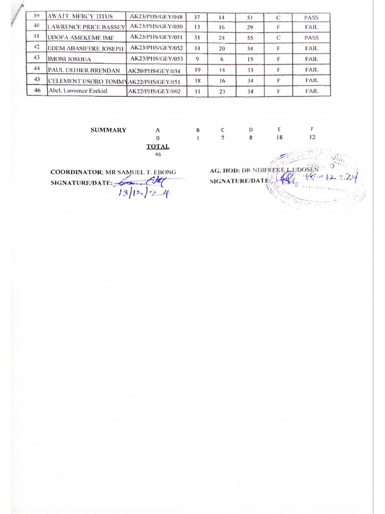 PHY 108_PG2 | PDF