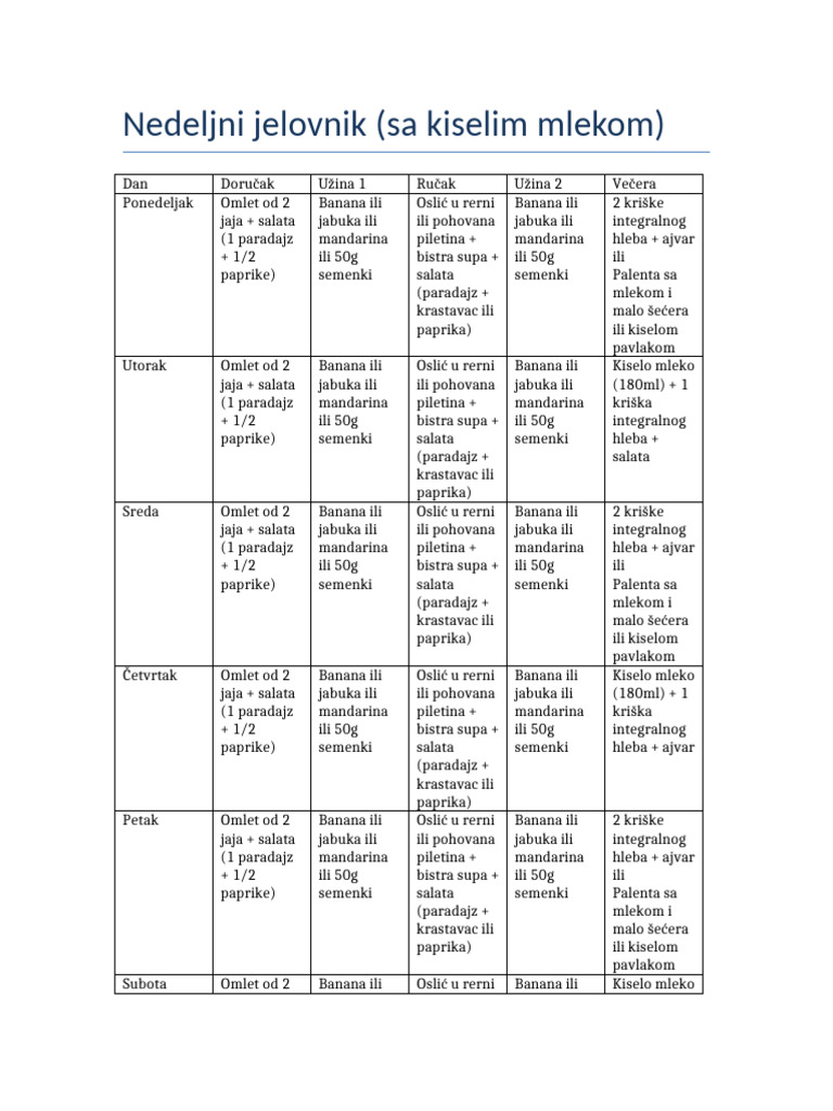 Nedeljni Jelovnik Sa Kiselim Mlekom | PDF