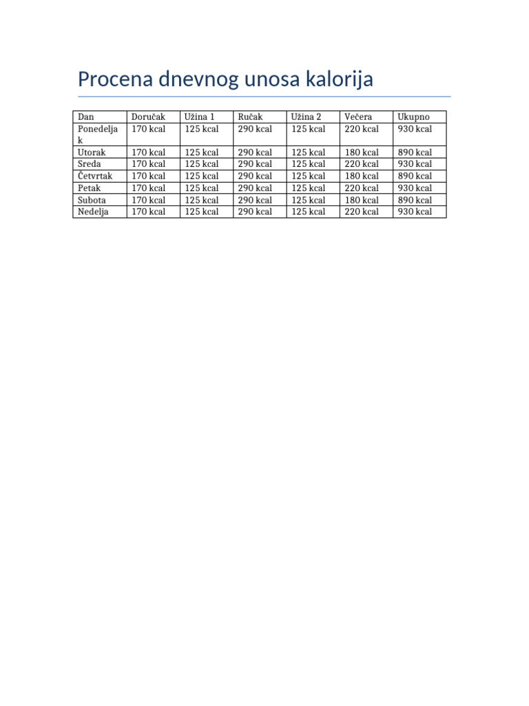 Dnevni Unos Kalorija Po Danima | PDF