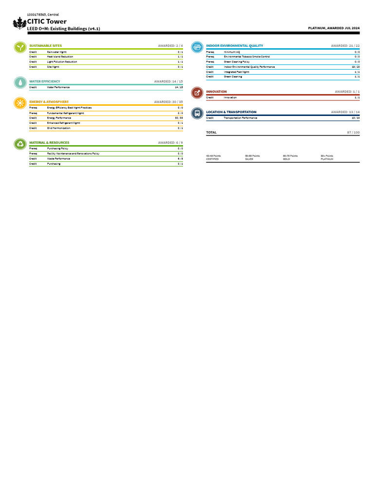 Scorecard | PDF | Green Building | Sustainable Development