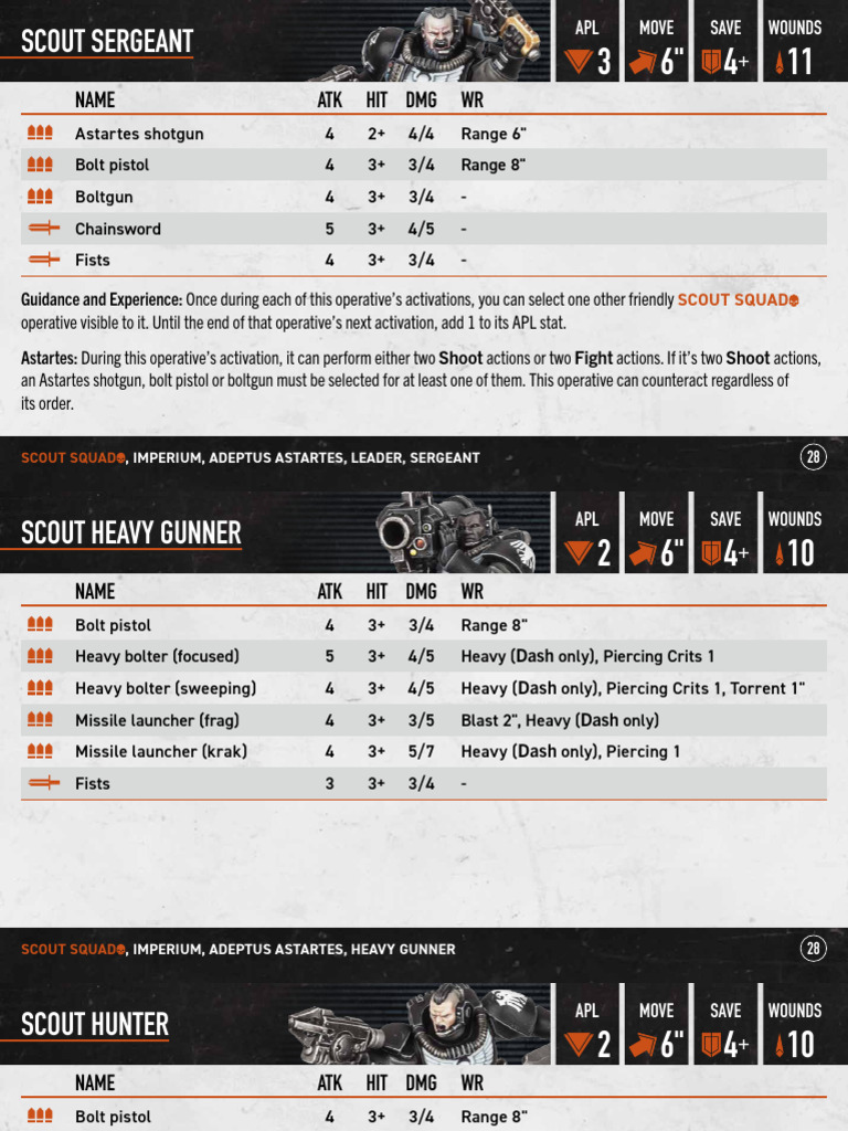 Scout Squad Datasheet Overview | PDF | Sniper | Projectile Weapons