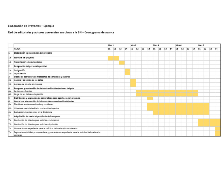 Crono Red de editoriales | PDF