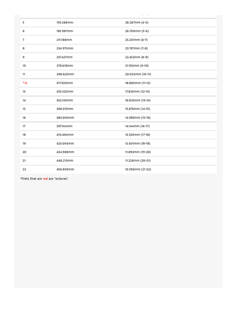 Nuther Fret Position Calc | PDF