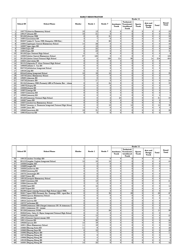 Early Registration 1ST Update | PDF