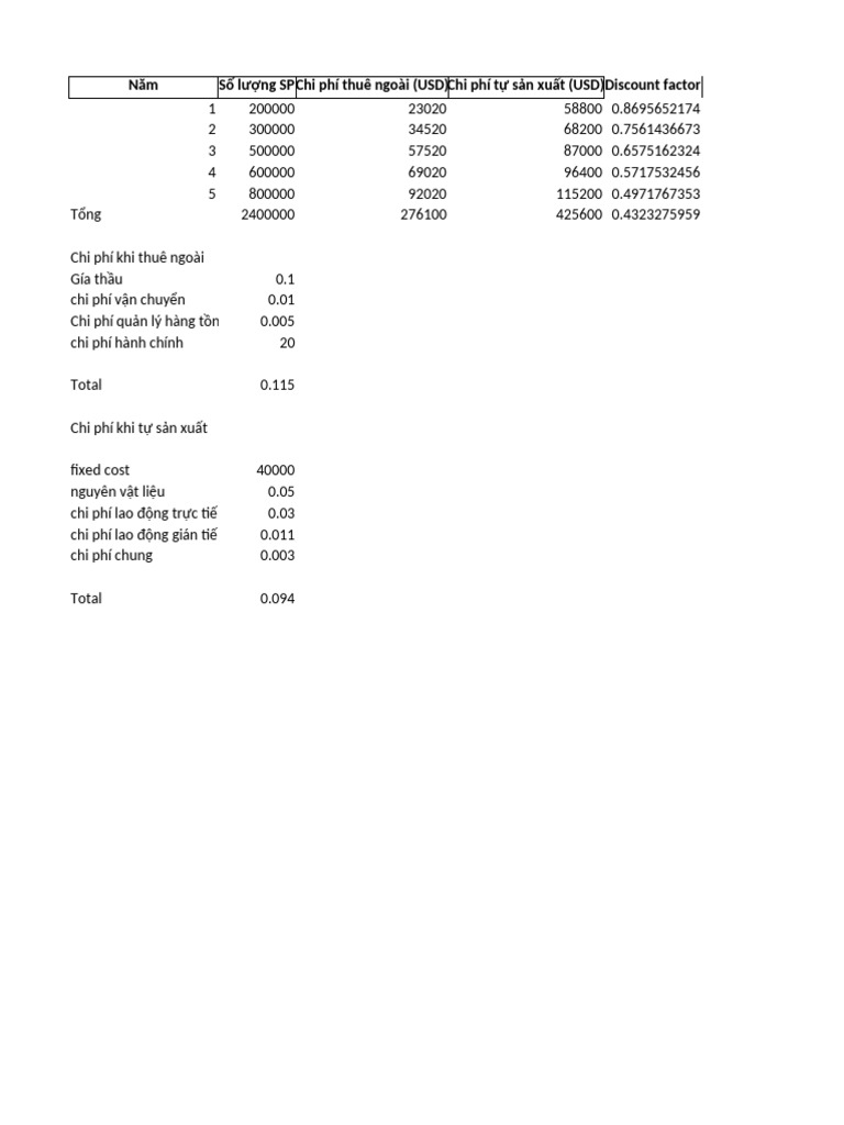 PSM DH48FTC01 PW2-Truong | PDF