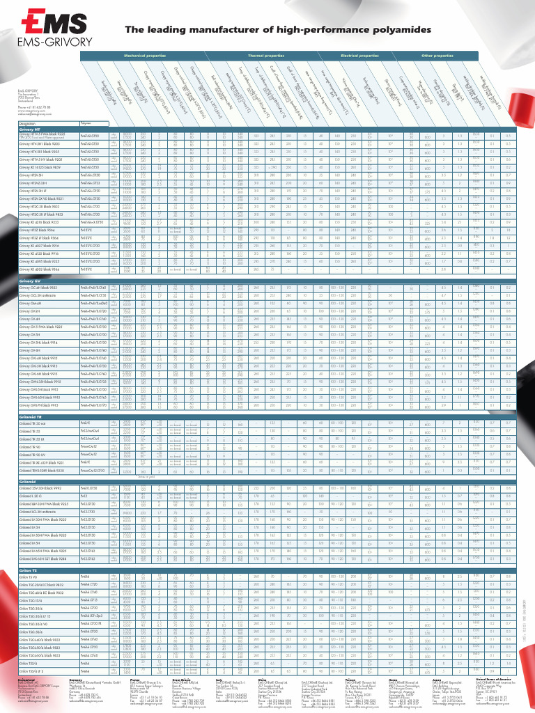 EMS-GRIVORY Product Table | PDF