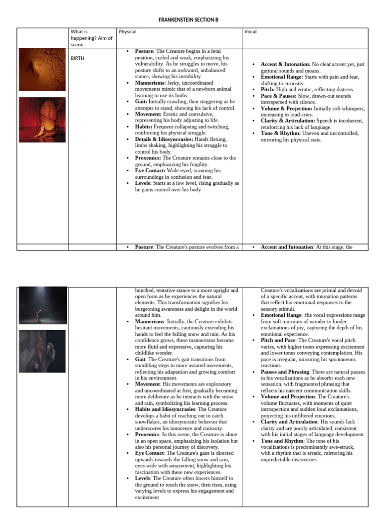 Frankenstein Acting Notes | PDF | Emotions | Tone (Linguistics)