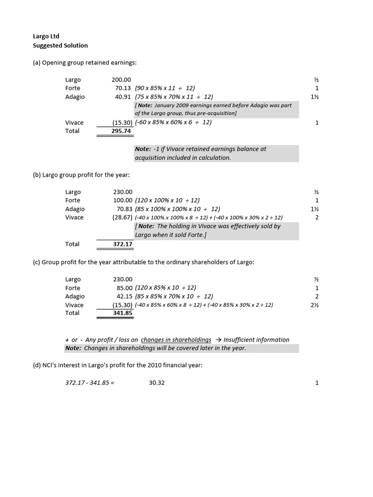 5 - Consolidation Practice Question Solutions | PDF | Deferred Tax | Equity (Finance)