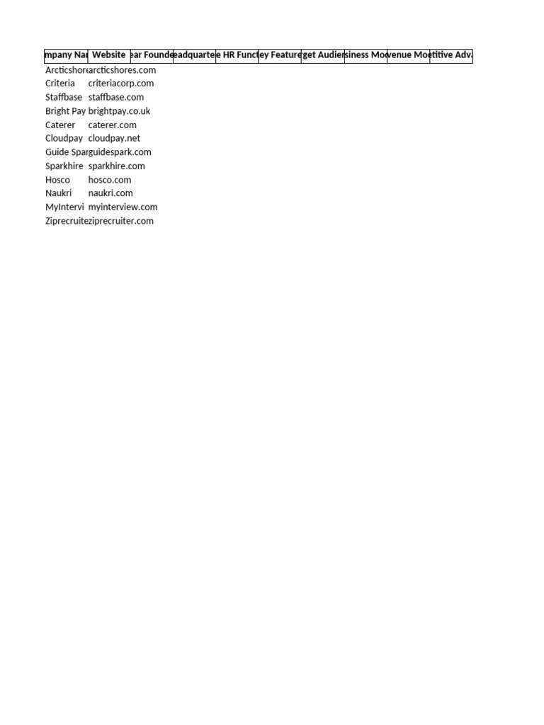 HRTech Sector Landscape 2 | PDF