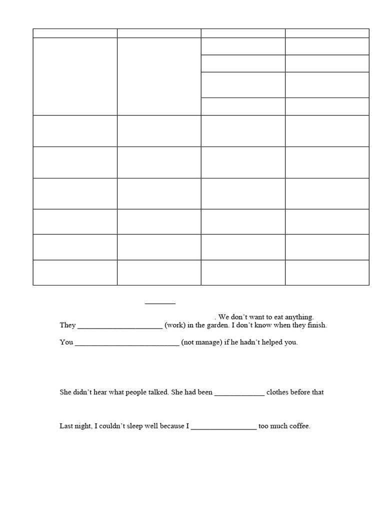 Perfect Tenses &future Handout | PDF | Perfect (Grammar) | Grammar