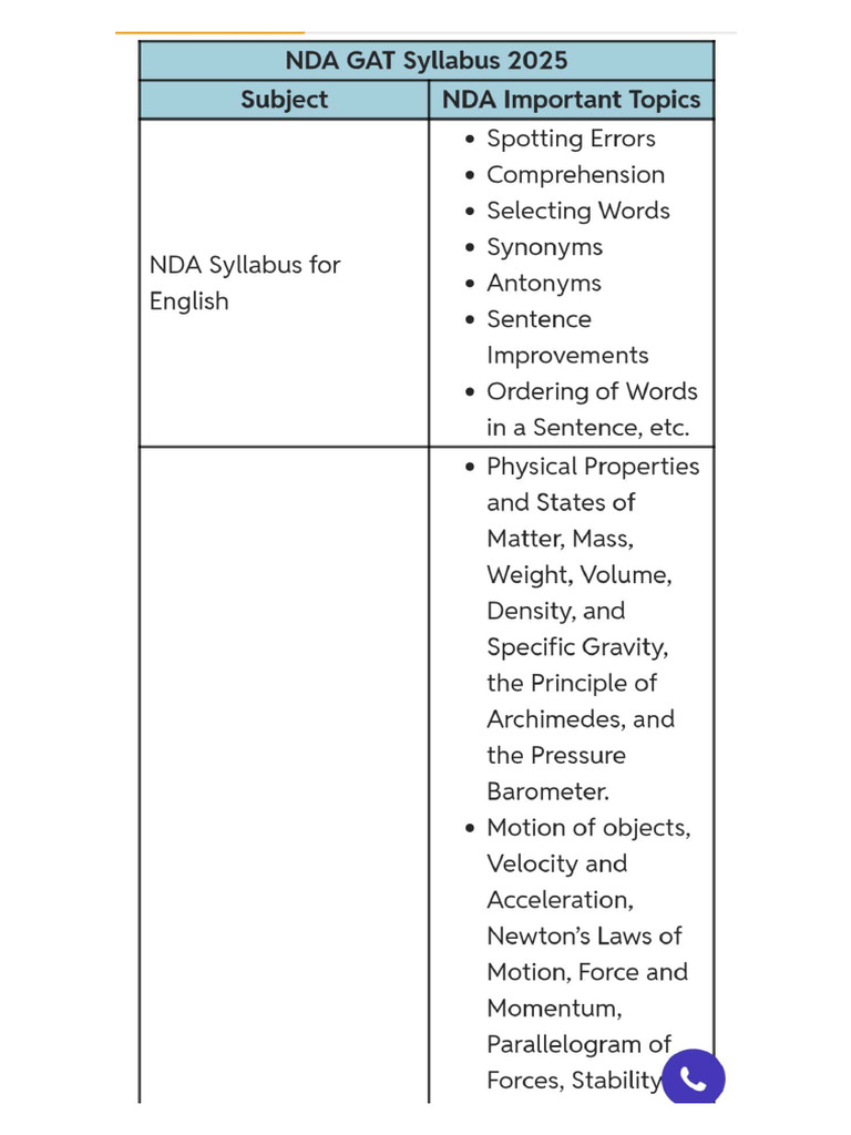 Nda Syllabus | PDF