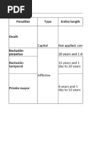 Revised Penal Code Table of Penalties | PDF
