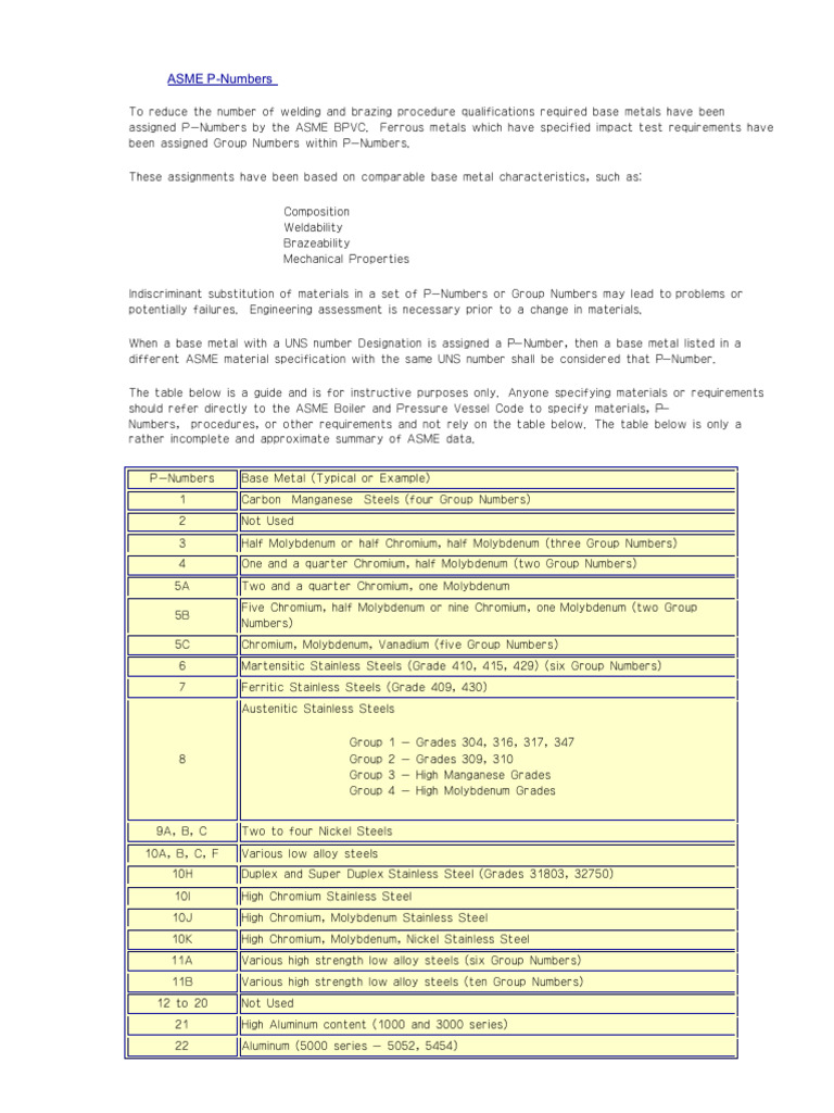 ASME P Numbers | PDF