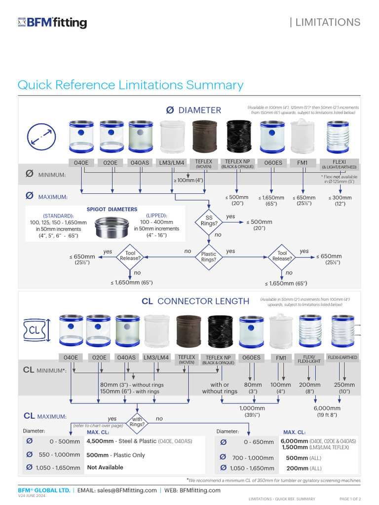 Seeflex 040AS Connector Limitations | PDF | Mechanical Engineering