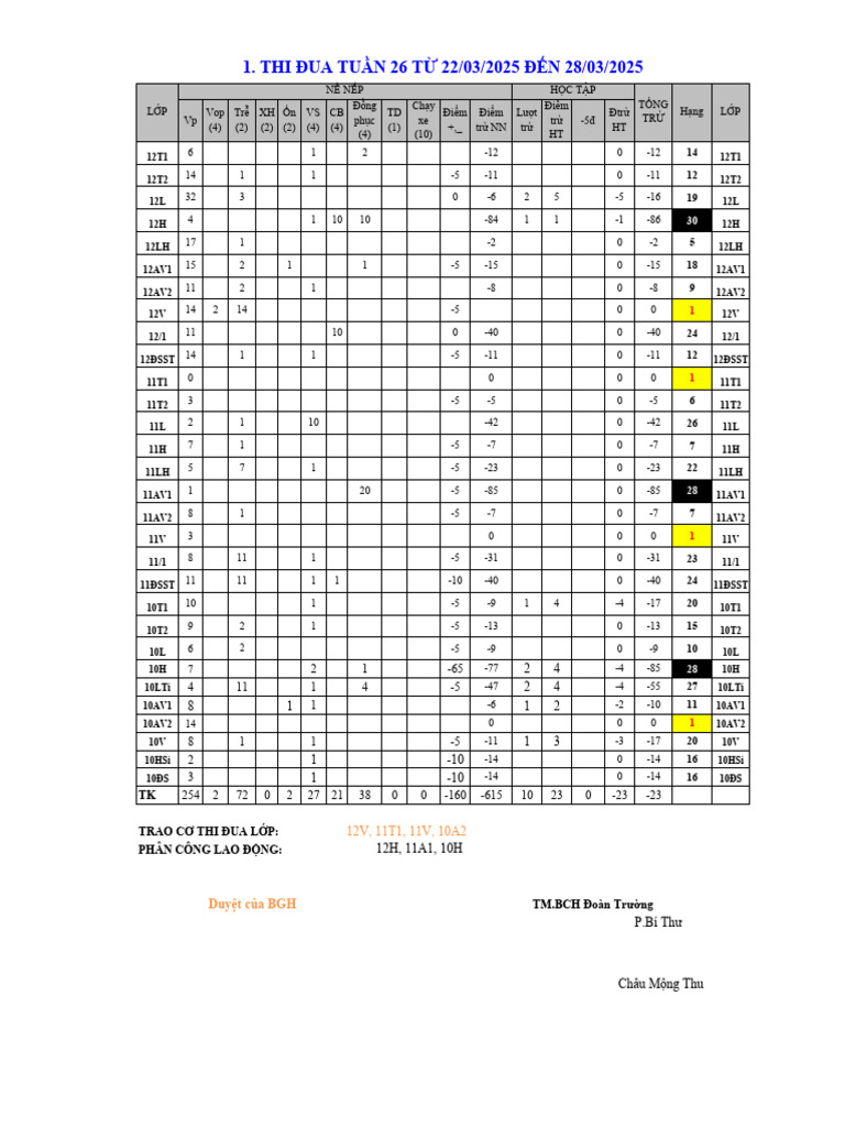 THI ĐUA TUAN 26 Tháng 03.2025 | PDF