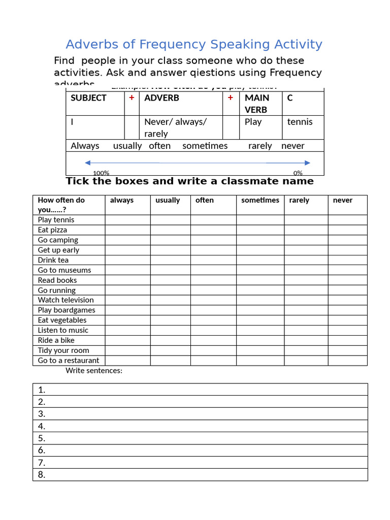 Adverbs of Frequency Speaking Activity | PDF | Syntax | Linguistics