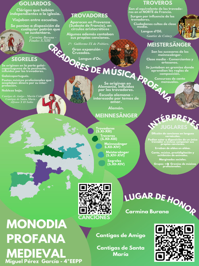 Monodia Profana Medieval | PDF