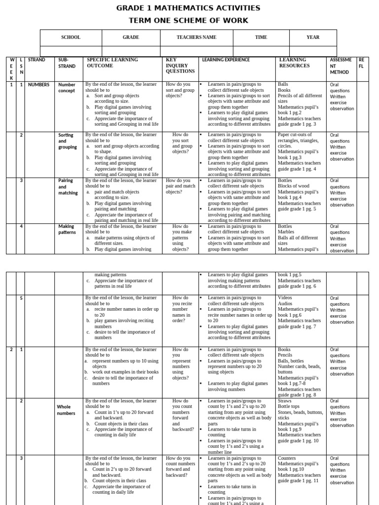 Grade 1 Term 1 Mathematics Schemes-1 | PDF | Mathematics | Learning
