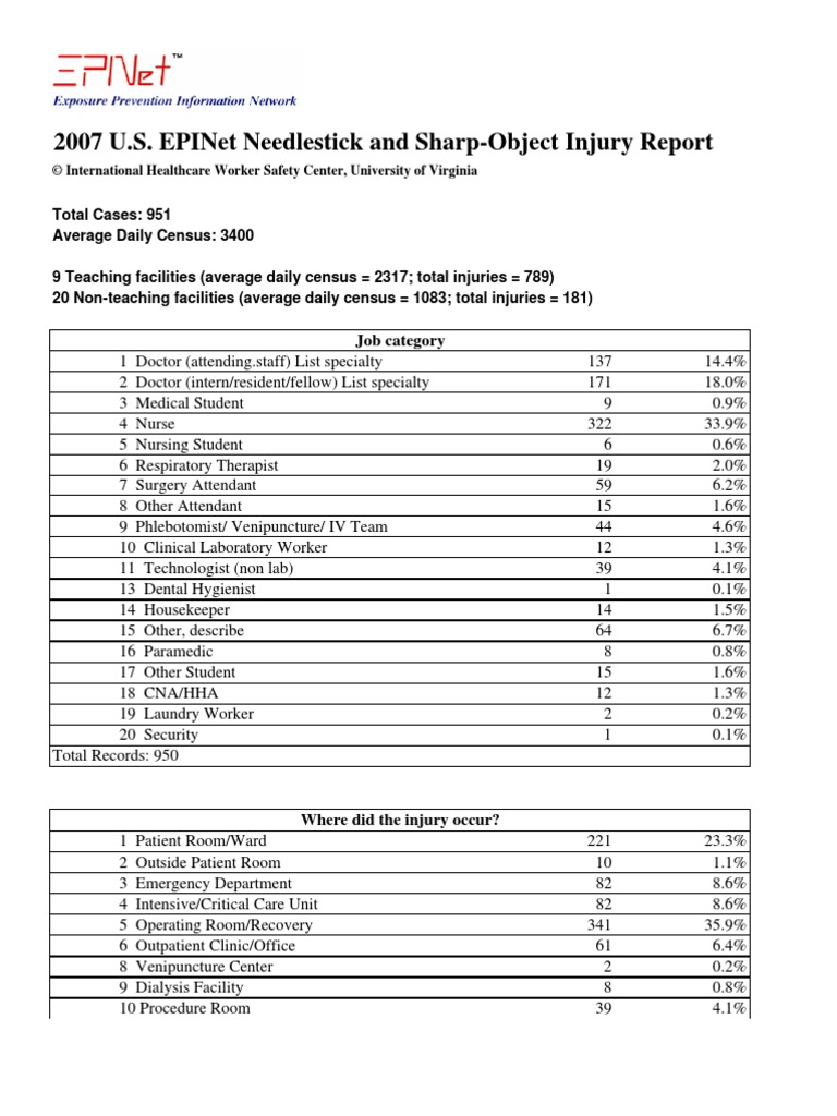 2007 U.S. Epinet Needlestick and Sharp-Object Injury Report: Job ...