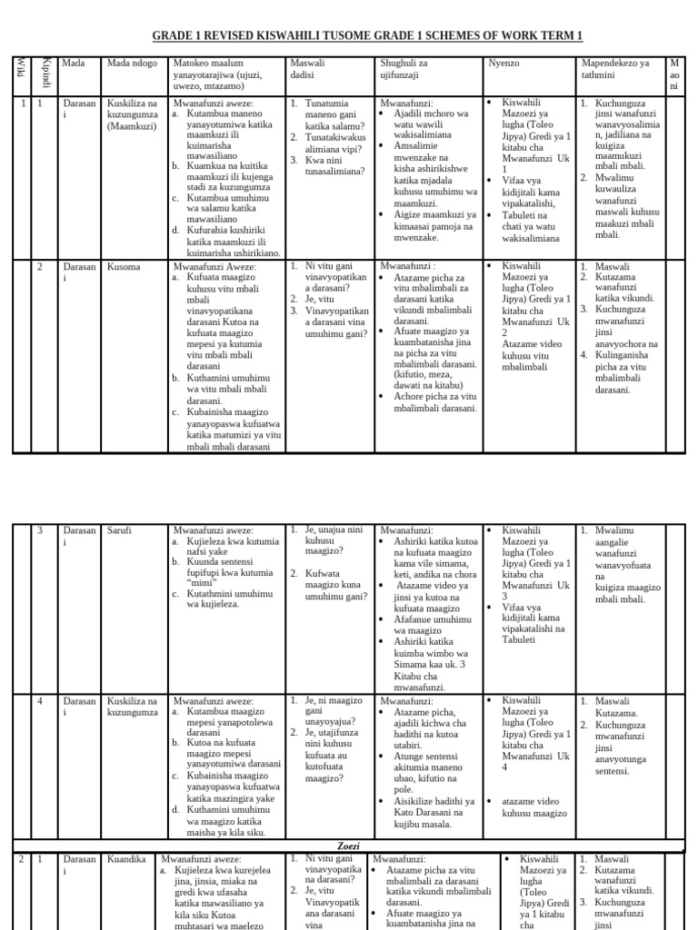 GRADE 1 TERM 1 KISWAHILI SCHEMES Tusome-1 | PDF