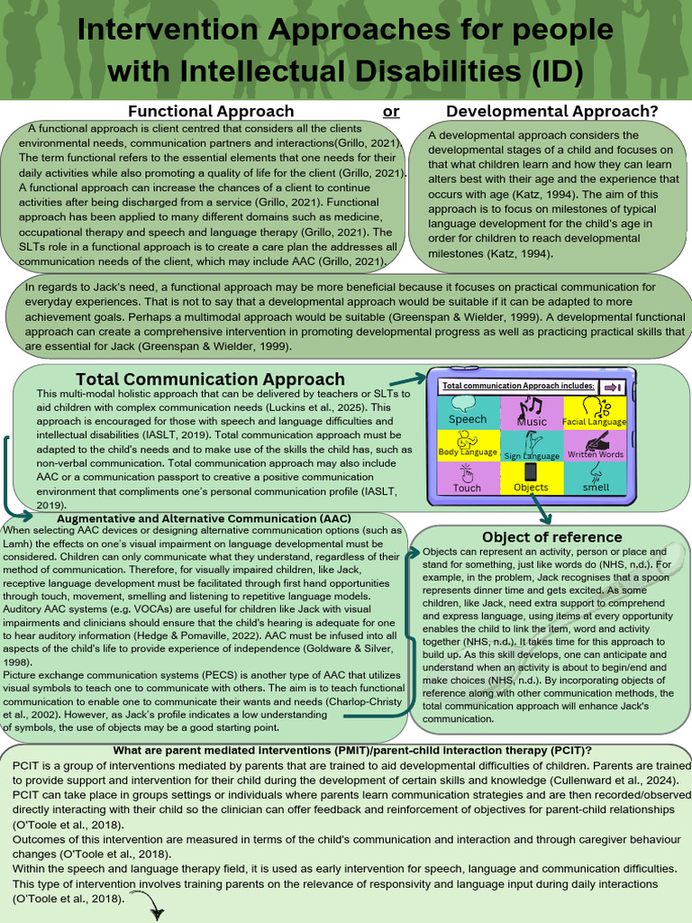 Total Communication Approach Explained | PDF | Communication ...