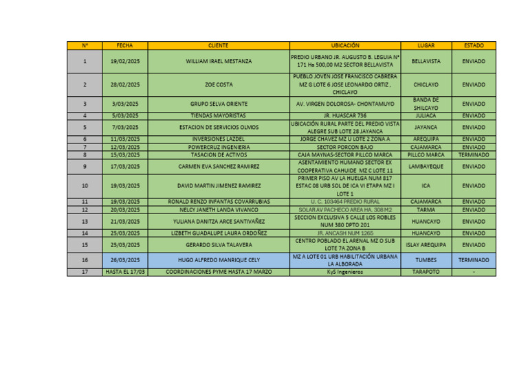 REPORTE MAYCOL FINAL | PDF