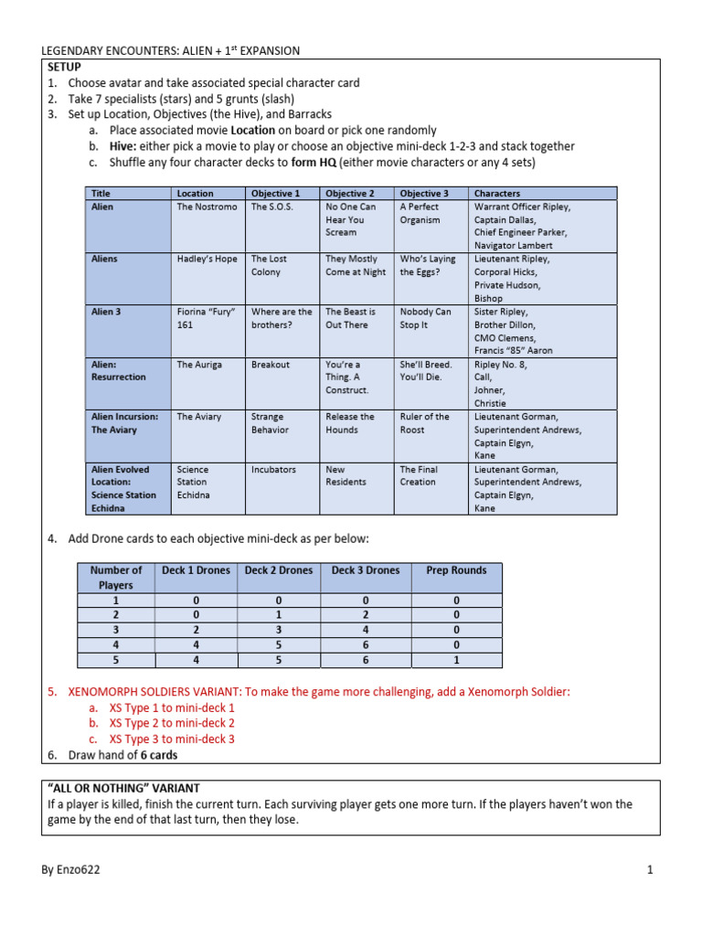 Legendary_Alien_+_1st_Expansion_-_Quick_Summary | PDF
