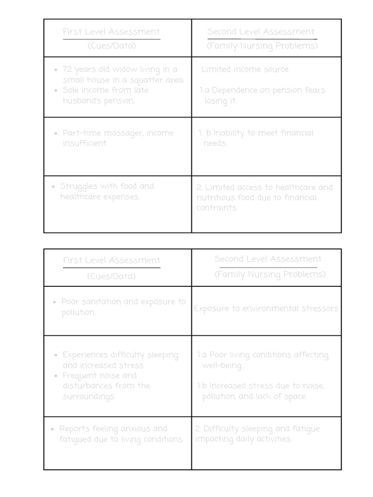First Level Assessment (Cues/Data) Second Level Assessment (Family ...