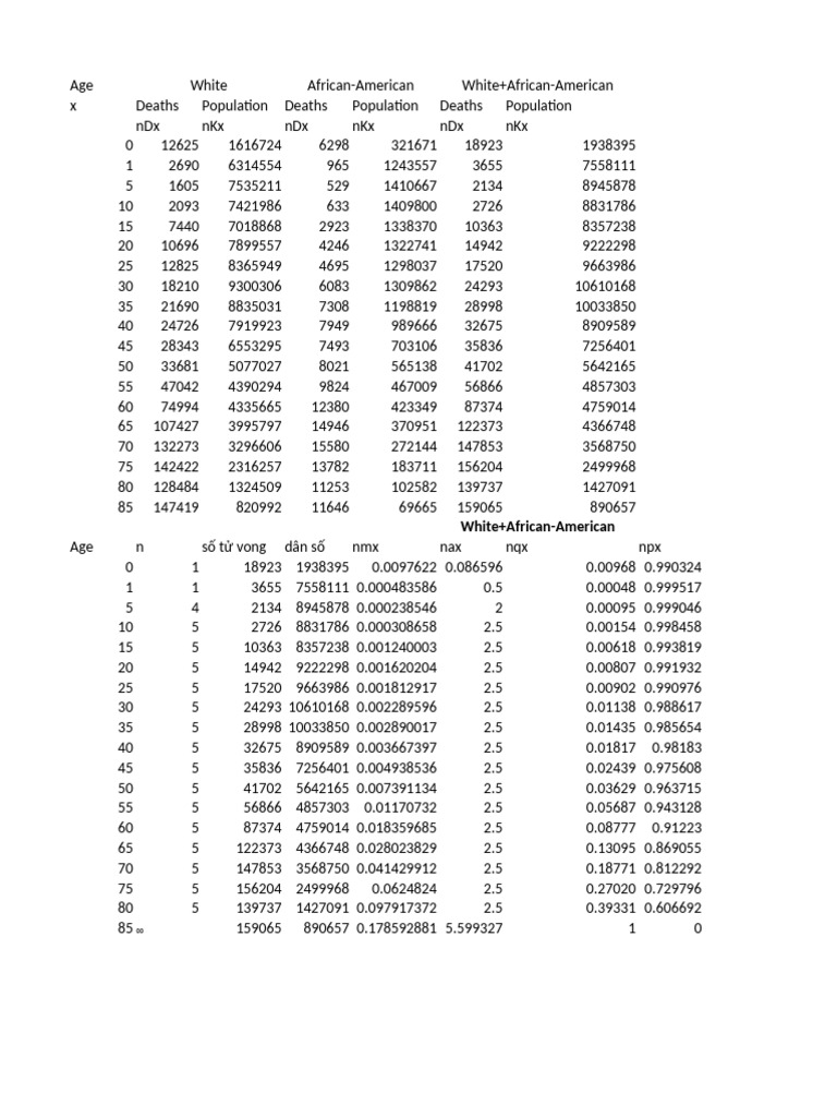 BTCN Dân số học | PDF