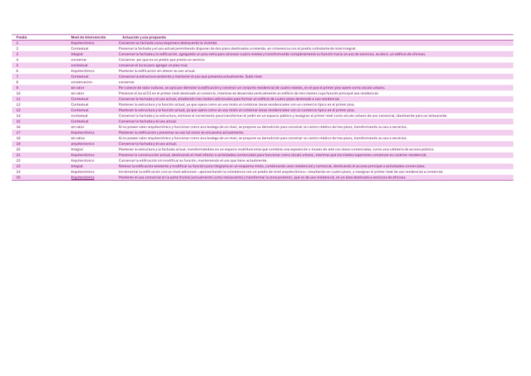 Tabla 1 | PDF | edificio