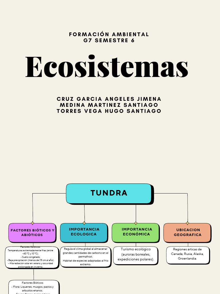 Ecosistemas PDF | PDF | Desierto | Ecología