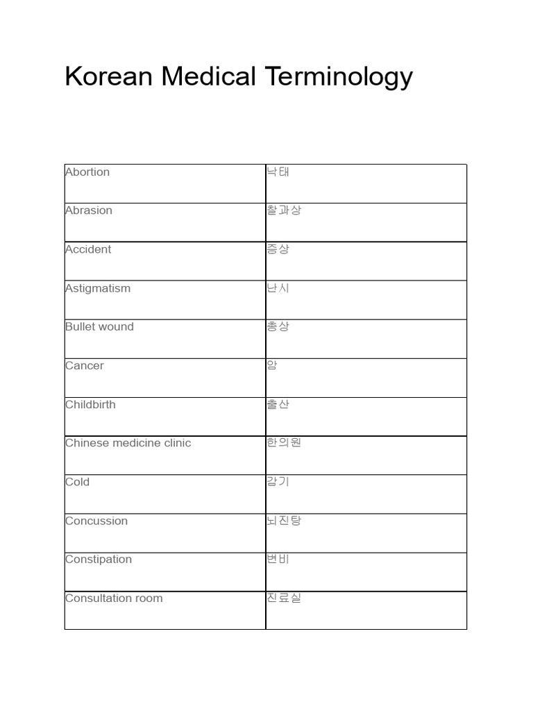 Korean Medical Terminology 2 | PDF