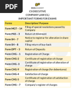 MCA Forms List | PDF | Limited Liability Partnership | Law