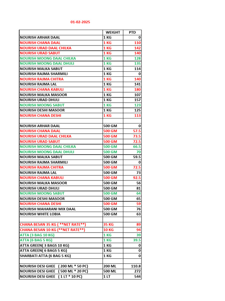 PTD Food Rate Sheet 01-02-2025 | PDF | Edible Plants | Vegan Cuisine