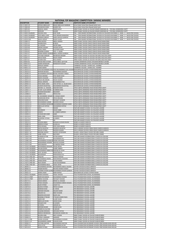 FSP Magazine Competition Shining Star Winners June 2021 | PDF