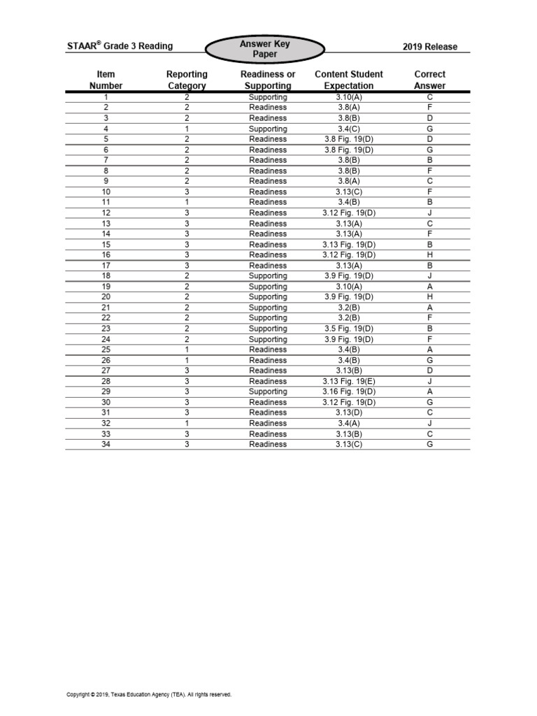 STAAR 2019 5th Grade Answer | PDF | Texas