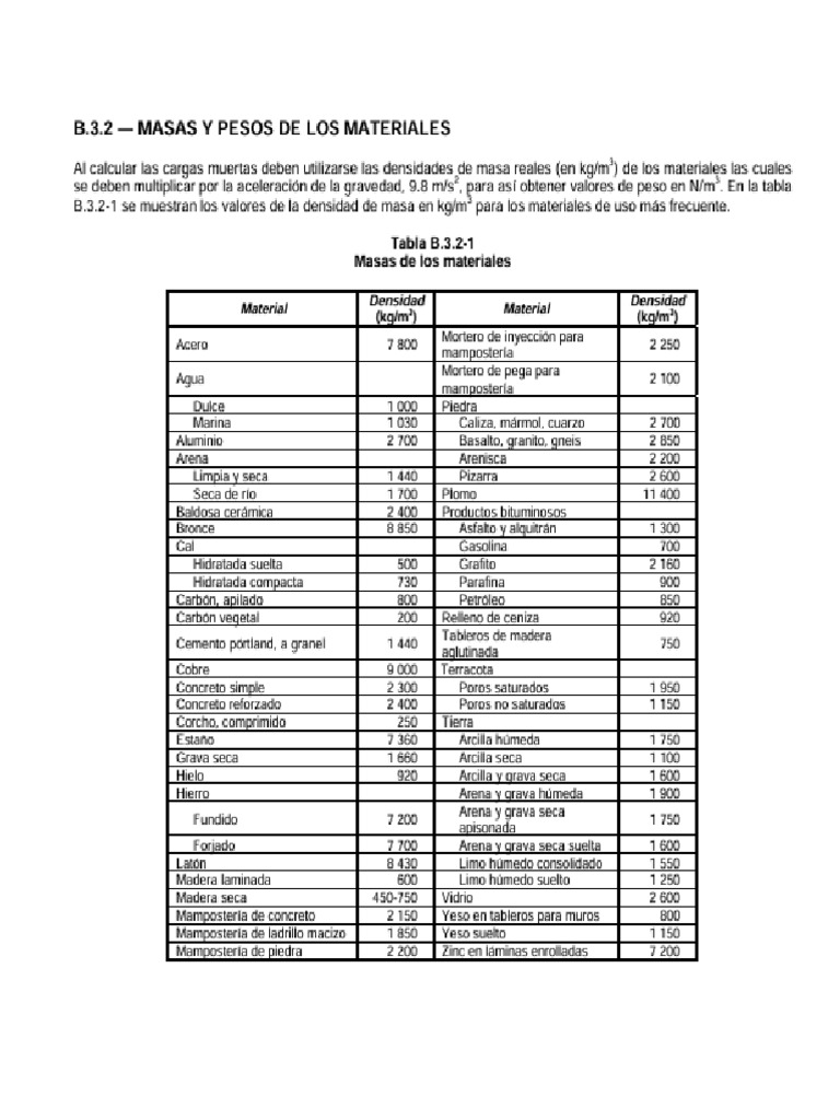 Tablas de Cargas - nsr10 | PDF