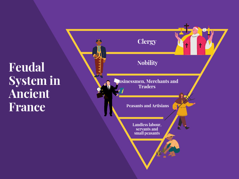Feudal System in France - Mind Map | PDF