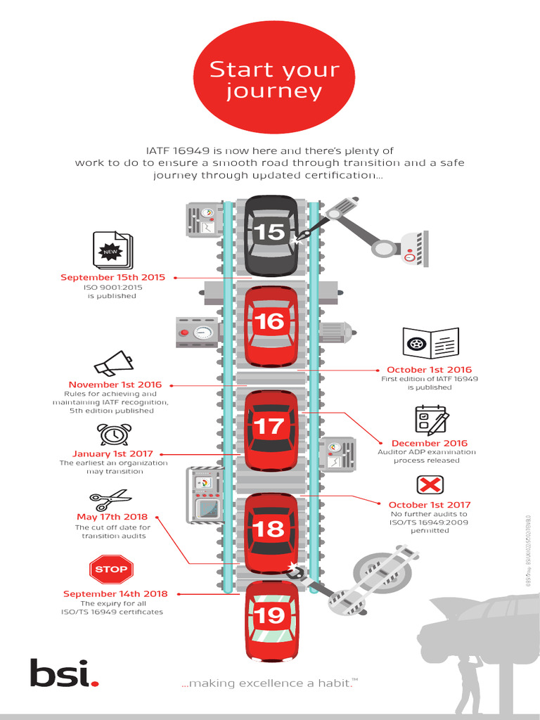 IATF Infographic | PDF
