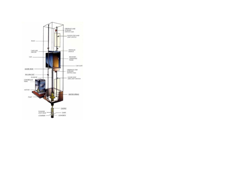Parts of elevator | PDF