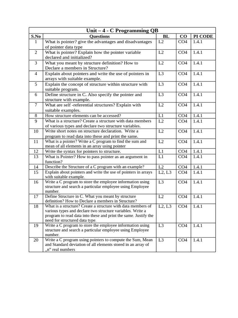 C Programming - Unit 4 QB | PDF | Pointer (Computer Programming ...